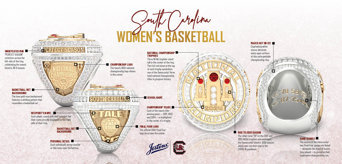 College Sports | Custom Championship Rings | Jostens